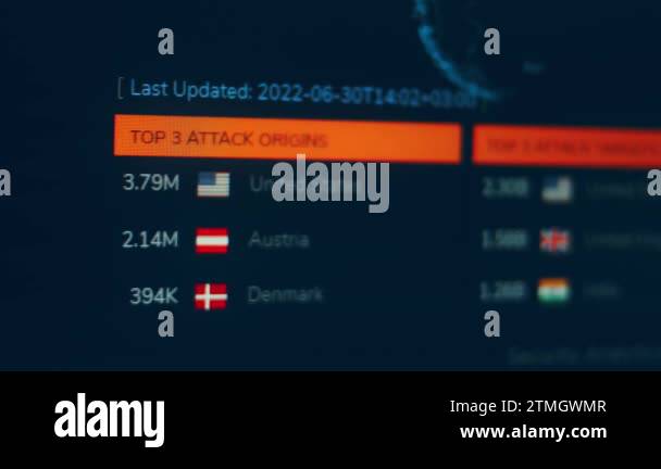 World map with different targets for cyber attack. Hacking and ...