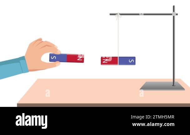 Different poles of the magnet attract each other.The same poles of the ...