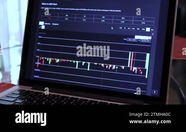 Tether 1 year Candle Stick Charts on a Laptop Stock Video Footage - Alamy