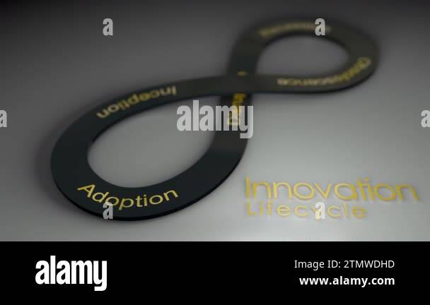 Innovation Lifecycle concept animation background Stock Video Footage ...