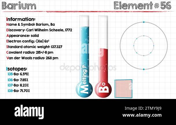 Barium element Stock Videos & Footage - HD and 4K Video Clips - Alamy