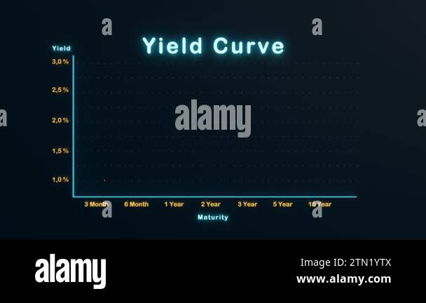Classic yield curve with different maturities. Animation of the ...