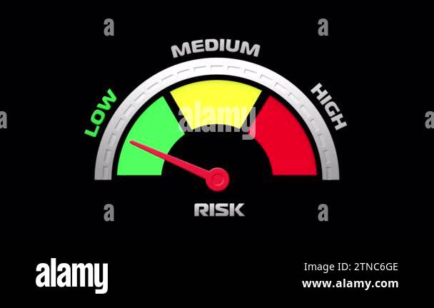 risk level indicator, (LOW, MEDIUM, HIGH,) icon animation, scale with ...