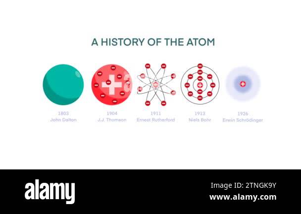 Atomic models, Atomic Models History Infographic Diagram including ...