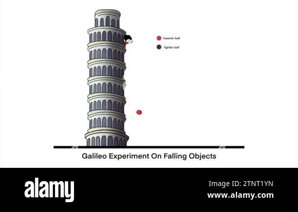 Illustration Of Physics The Law Of Falling Bodies Galileos Law Of Inertia Newtons First Law
