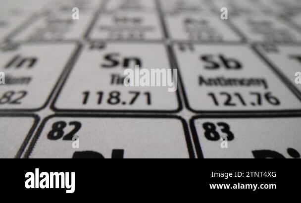 Chemical classification Stock Videos & Footage - HD and 4K Video Clips ...