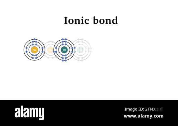 Ionic bond Stock Videos & Footage - HD and 4K Video Clips - Alamy