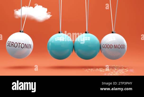 Serotonin leads to good mood. A Newton cradle metaphor in which ...