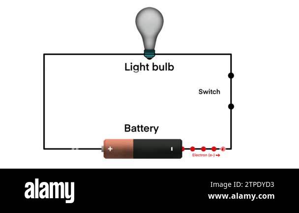 Basic electric circuit with battery light bulb circuit diagram, Science experiment of electric ...