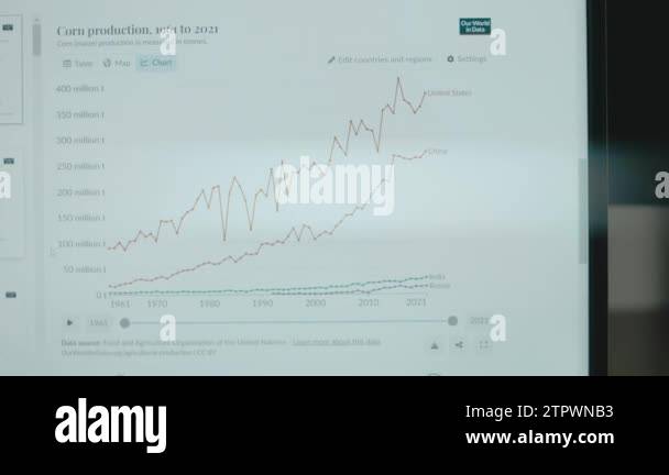 Corn production from 1961 to 2021 chart time-lapse on computer screen ...