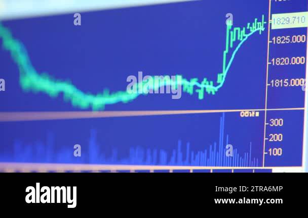 Green graph with approximation and blue graph change on computer ...