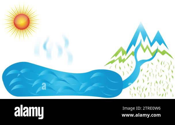 Cycle of rivers Stock Videos & Footage - HD and 4K Video Clips - Alamy