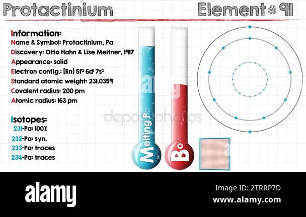 Protactinium element icon vector Stock Videos & Footage - HD and 4K ...