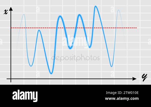 Live chart, animation of simply 2d graph with blue, red and green curve ...