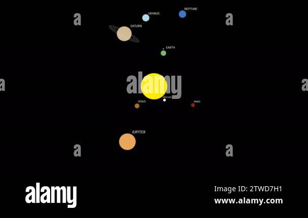 Planet of the Solar System with Names and Colors in Orbit Stock Video ...