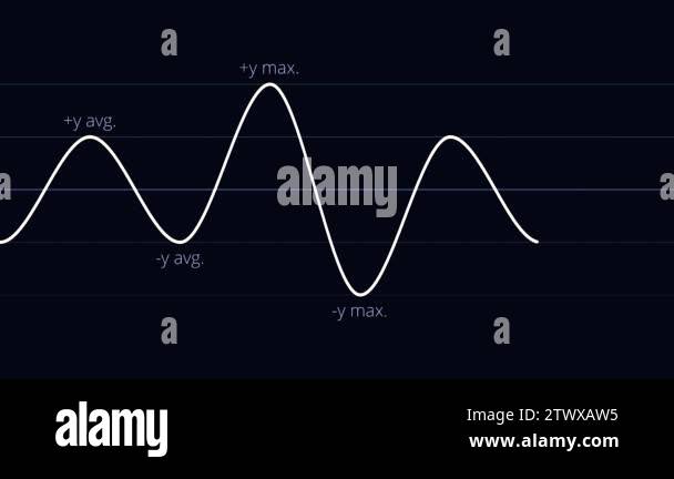 Chart with white line on black background shows minimum and maximum ...