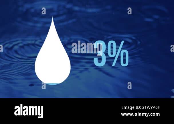 Animation of an empty droplet icon and percentage numbers filling with ...