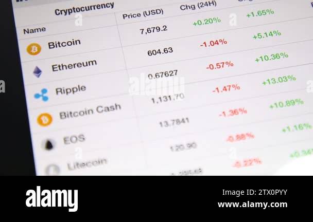 Cryptocurrency list Stock Videos & Footage - HD and 4K Video Clips - Alamy