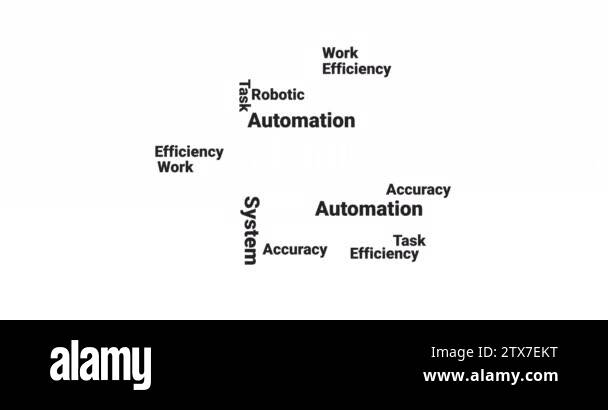 Task Efficiency Stock Videos And Footage Hd And 4k Video Clips Alamy