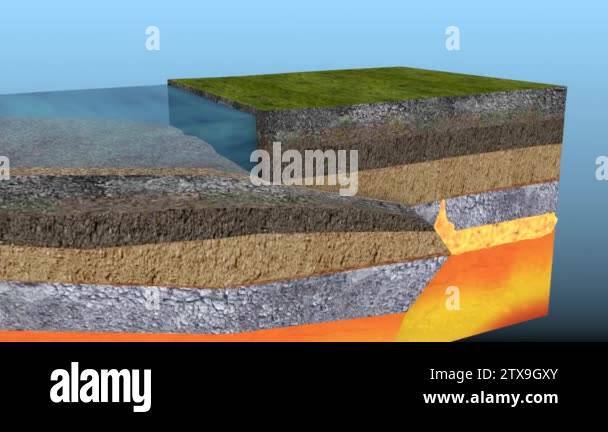 Volcano Formation Animation: An educational 3-D animation of the ...