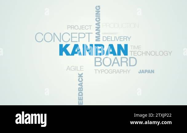 kanban board concept managing development plan startup process ...