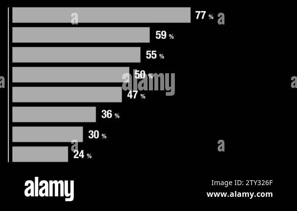 Animated Infographics Histogram Bar Graph Chart with Values in ...