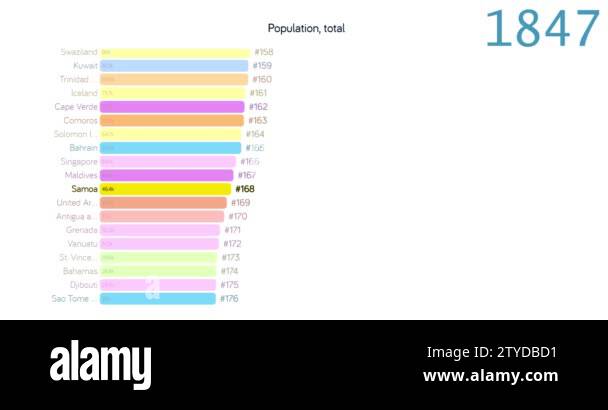 Population of Samoa. Population in Samoa. chart. graph. rating. total ...