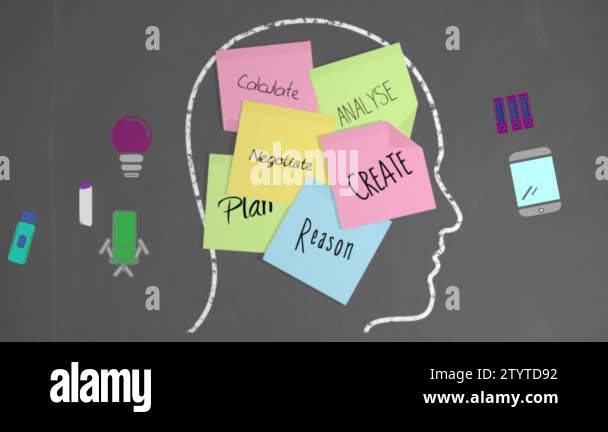 Animation of the words words Create, Collaborate, Negotiate, Analyse ...