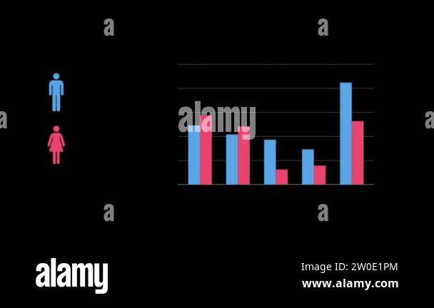 Digital animation of a bar graph corresponding to male and female ...