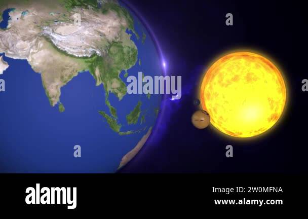 Animated solar system, 3D universeStars of planets and galaxies in this ...