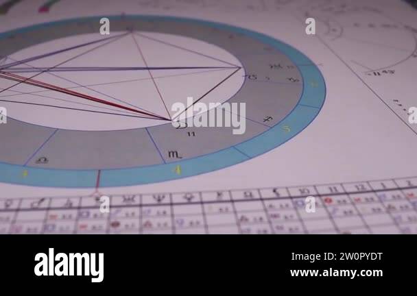 Workplace of a modern astrologer. Astrological charts, tables, diagrams ...