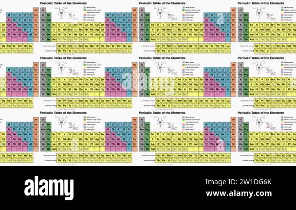 Periodic Table Of Elements Dmitri Mendeleev Animation 01 (full HD ...