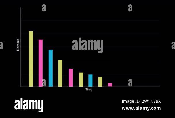 Economic graphs with animations of stacks and curves Stock Video ...