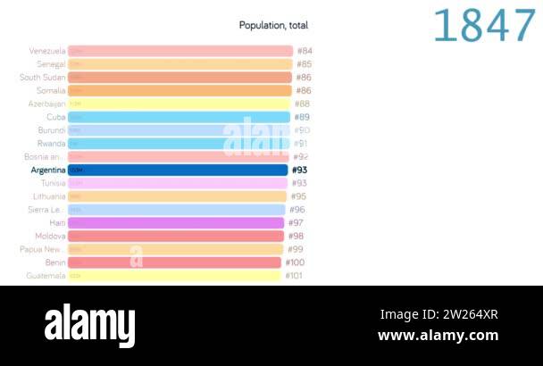 Population of Argentina. Population in Argentina. chart. graph. rating. total Stock Video ...