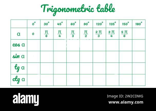 Trigonometric functions Stock Videos & Footage - HD and 4K Video Clips ... Trigonometric functions Stock Videos & Footage - HD and 4K Video Clips ...