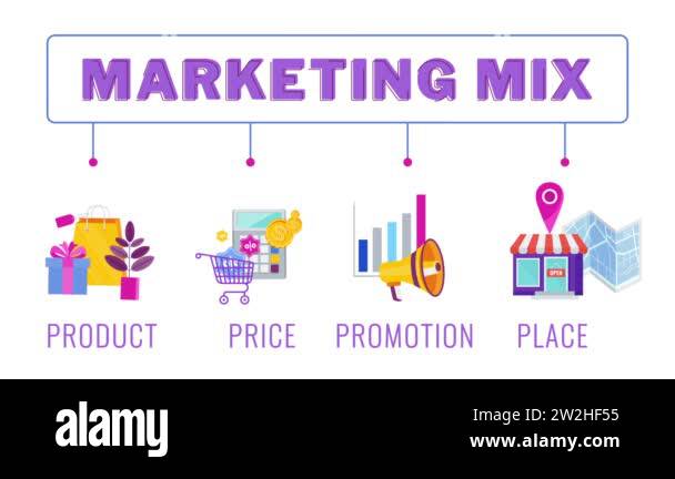 Marketing mix Stock Videos & Footage - HD and 4K Video Clips - Alamy