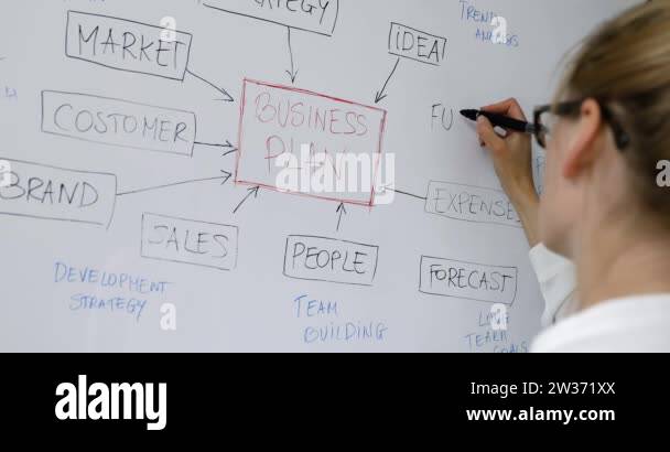 Business plan block diagram Stock Videos & Footage - HD and 4K Video ...