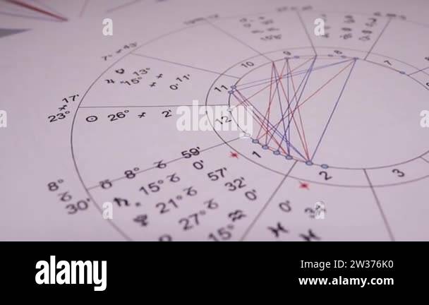 Workplace of a modern astrologer. Astrological charts, tables, diagrams ...