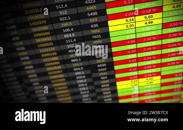 Stock Market And Exchange Data Numbers Background Loop/ 4k animation of a business stock ...