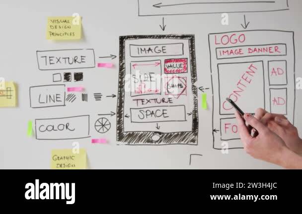 Women website designer creative planning application development drawing template layout ...