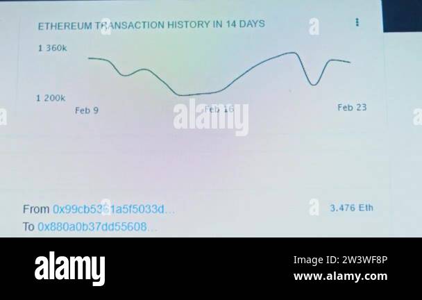Ethereum history Stock Videos & Footage - HD and 4K Video Clips - Alamy