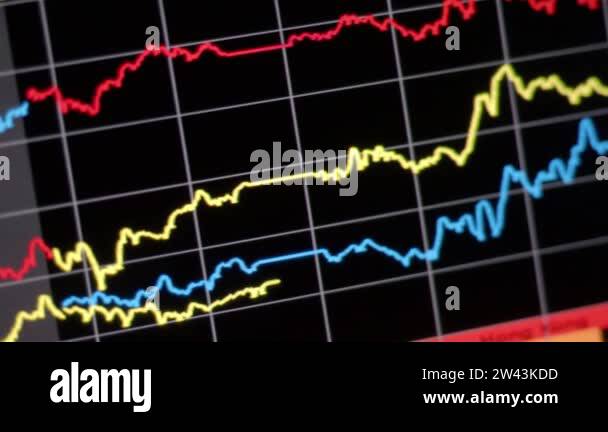 Graph of Gold Spot Stock market indicator on monitor. Camera panning ...