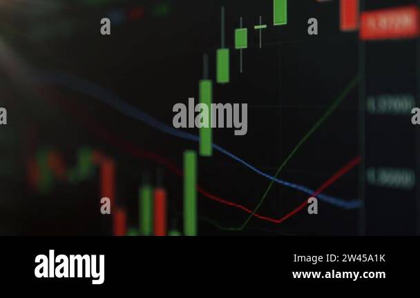 Candlestick chart on device screen Stock Video Footage - Alamy