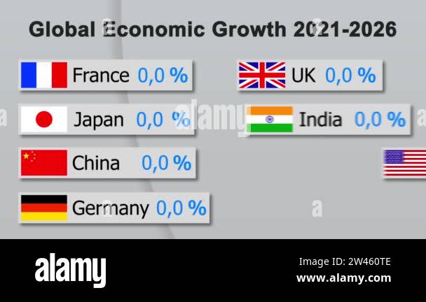 Animation chart of global economic growth from 2021 to 2026 Stock Video ...