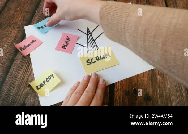 software scrum agile tree with the paper task, board with scrum or kanban framework, lean ...