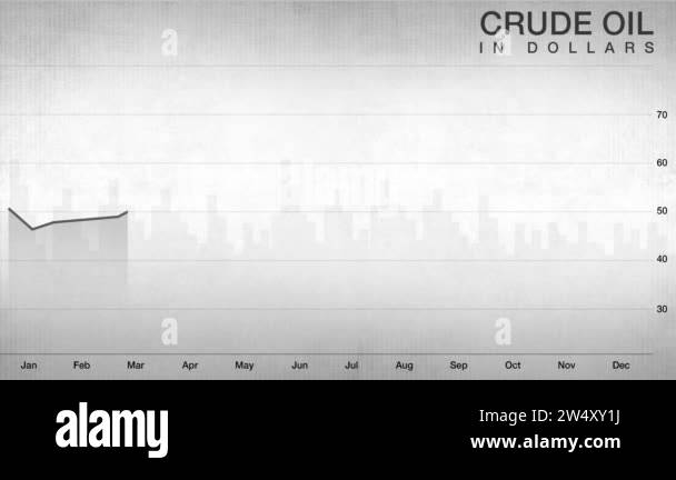 Crude Oil Graph Animation Background in Black and White Color 4K ...