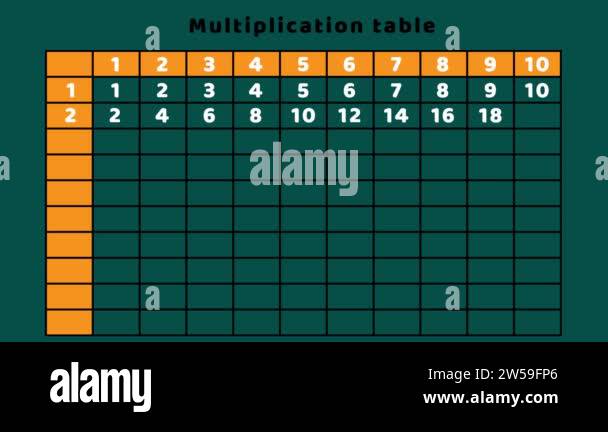 Multiplication table for education animated video Stock Video Footage ...