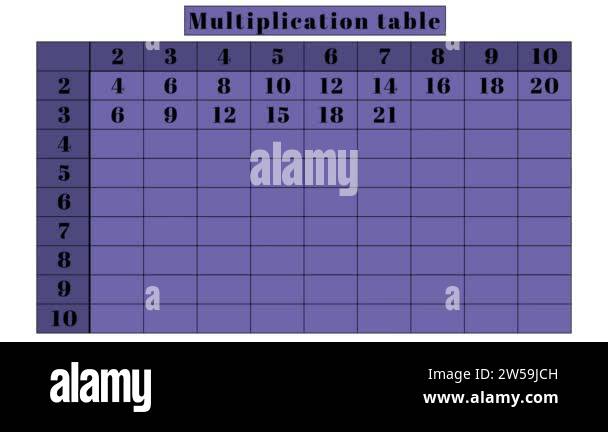 Multiplication table in blue color for education animated video Stock ...