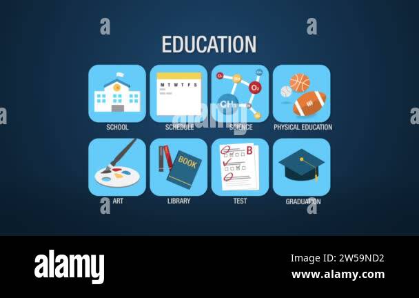 Education icon set animation,school, schedule,science,physical ...