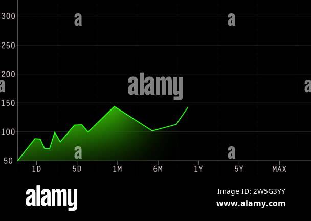 Stock market rates going up a graph with modern green light style. 4K ...